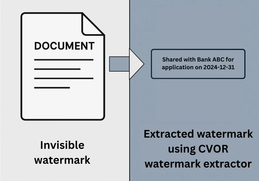 Invisible Watermarking - Protection against watermark removers | CVOR