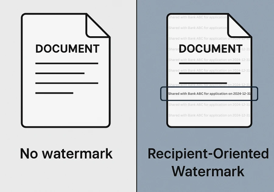 ID, Docs & Photos Sharing with Recipient Watermarks | CVOR